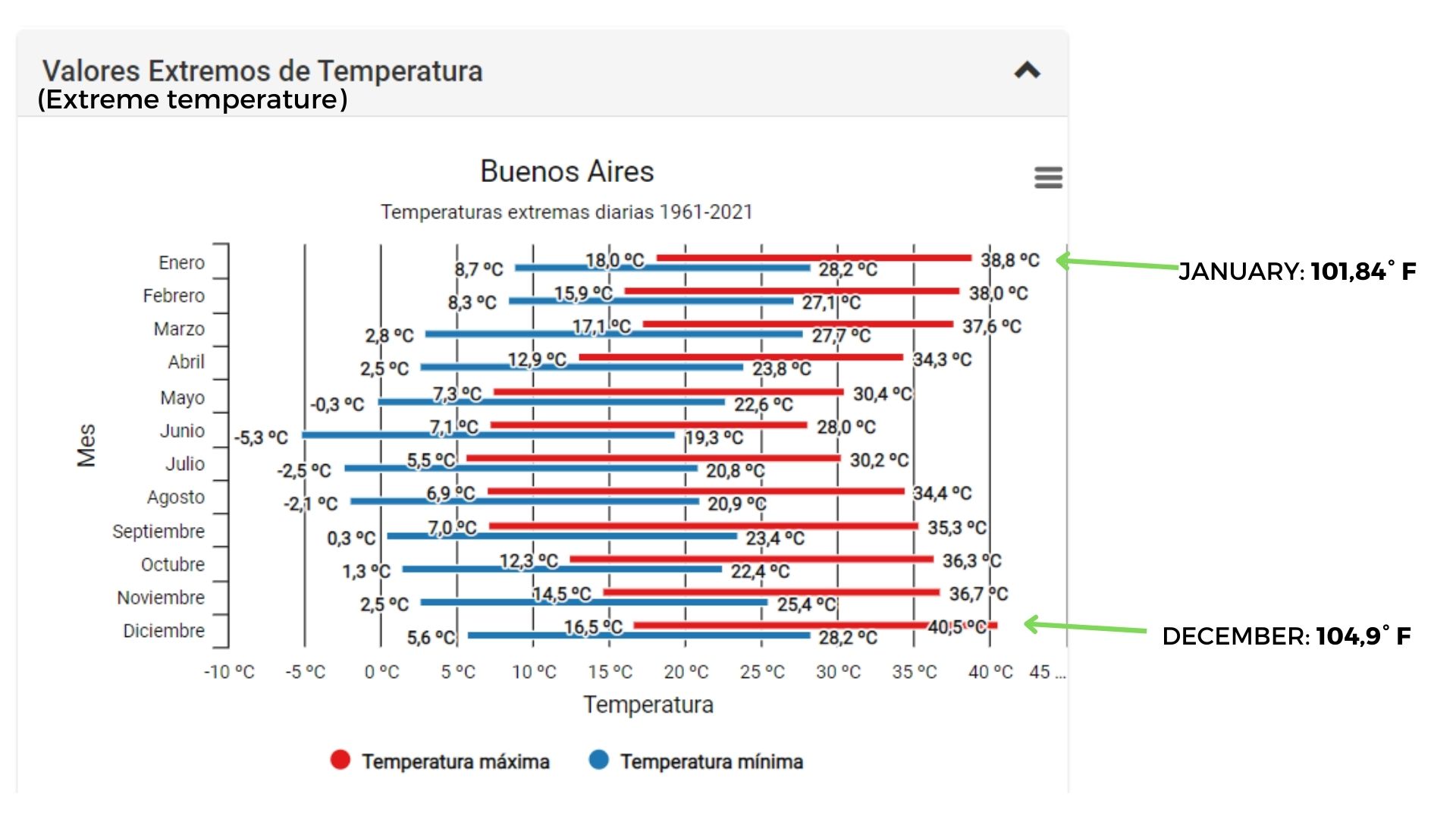 What is the Best Time of Year to Visit Buenos Aires, Argentina? – Carry ...